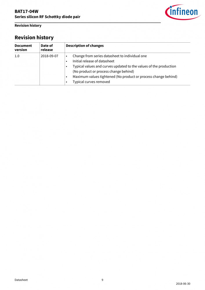 BAT17-04W datasheet page 9