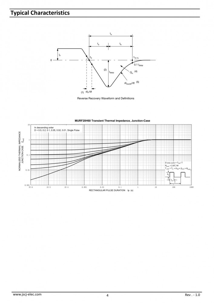 MURF20H60 datasheet page 4