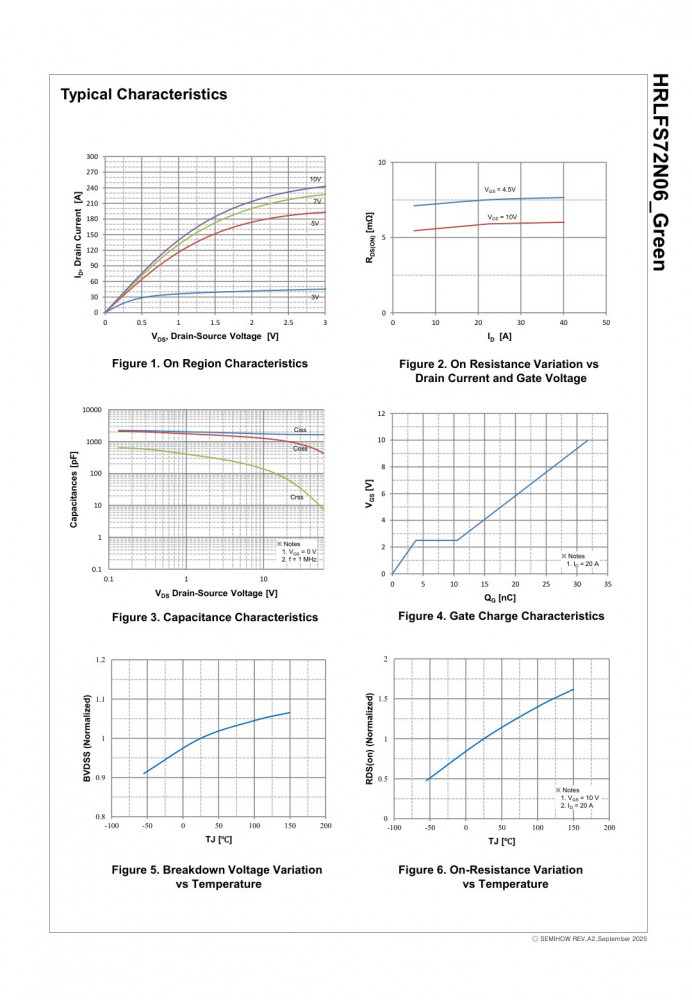 HRLFS72N06 datasheet page 3