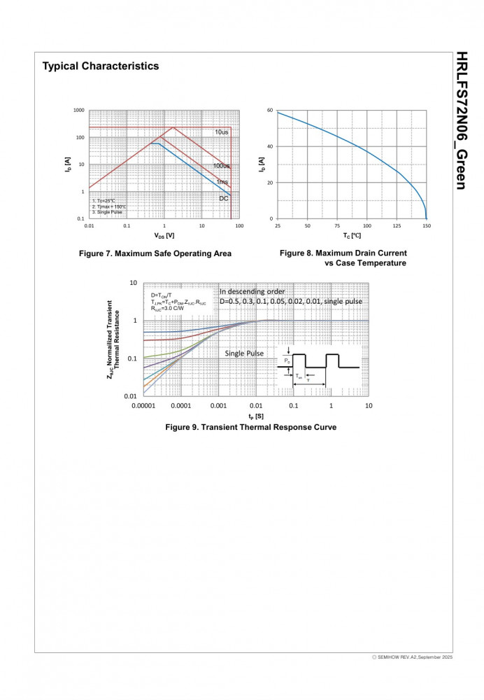 HRLFS72N06 datasheet page 4