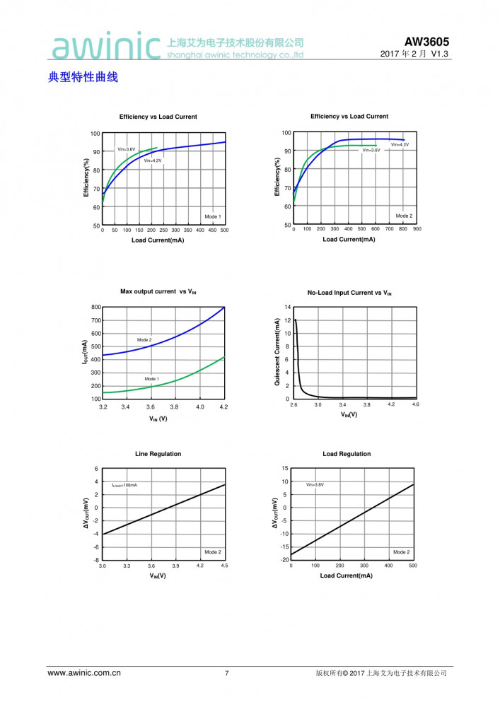 AW3605DNR datasheet page 7