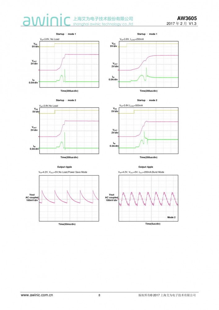 AW3605DNR datasheet page 8