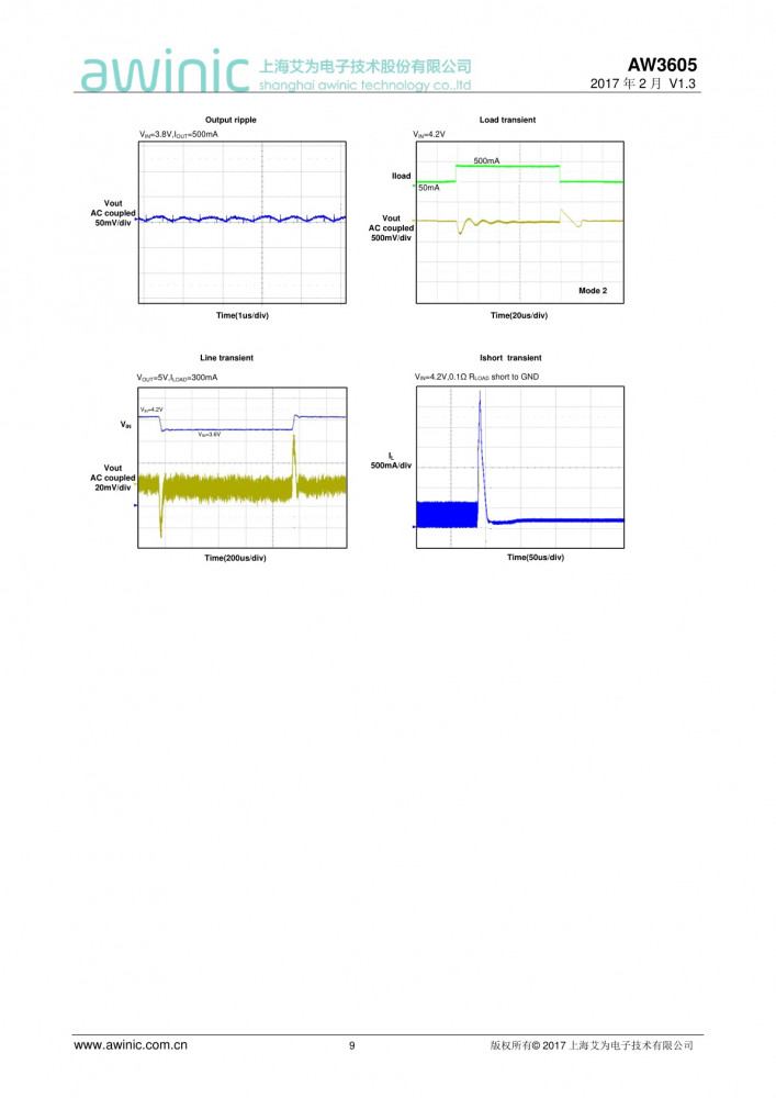 AW3605DNR datasheet page 9
