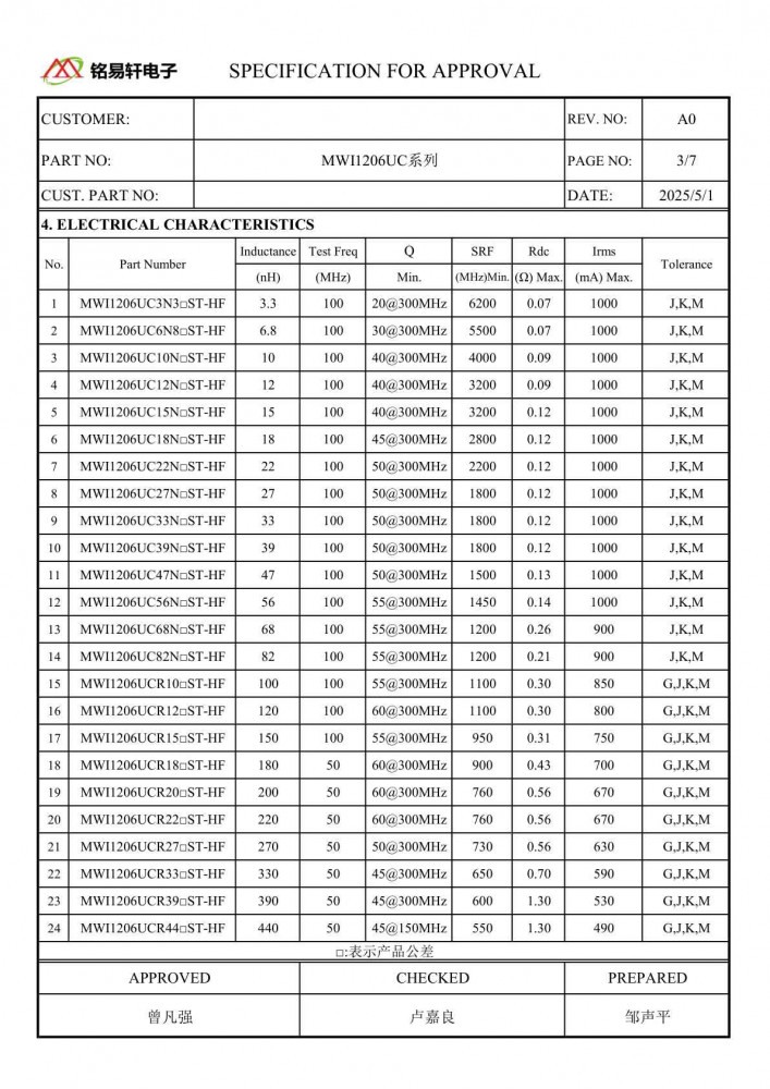 MWI1206UC approval specification page 4
