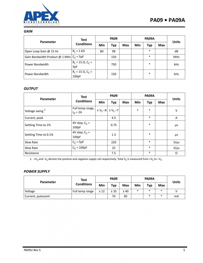 PA09A datasheet page 5