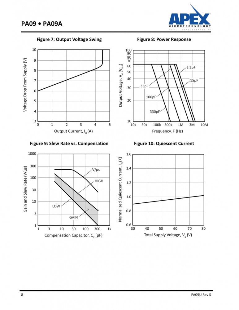 PA09A datasheet page 8