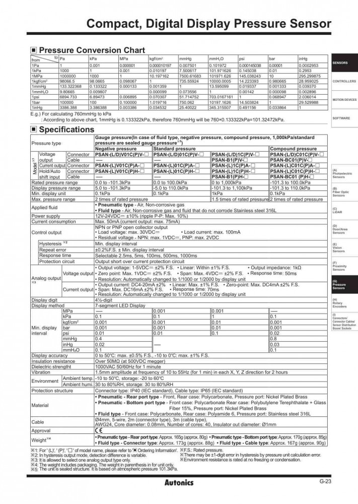PSAN Series technical document page 2
