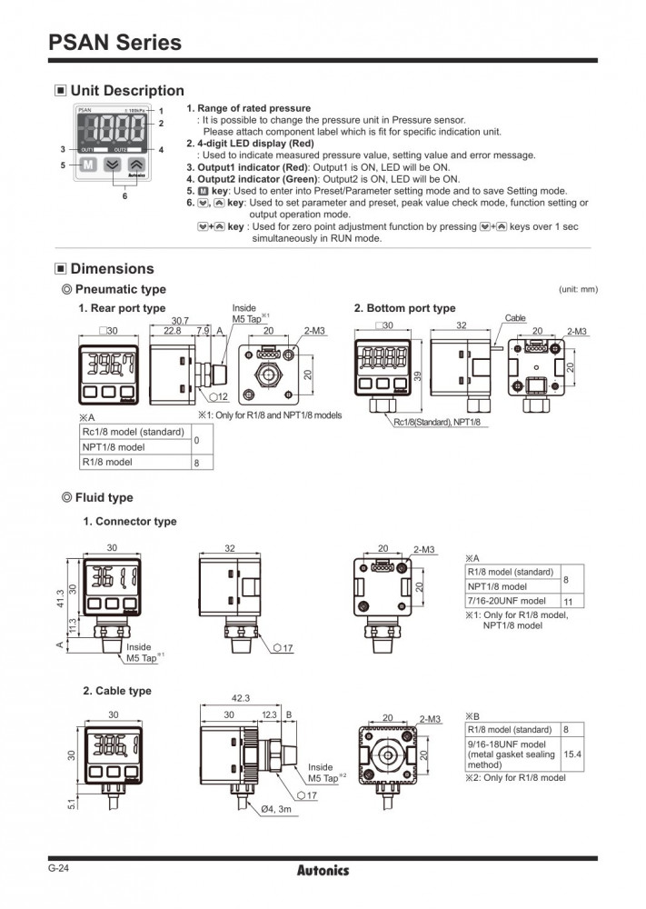 PSAN Series technical document page 3
