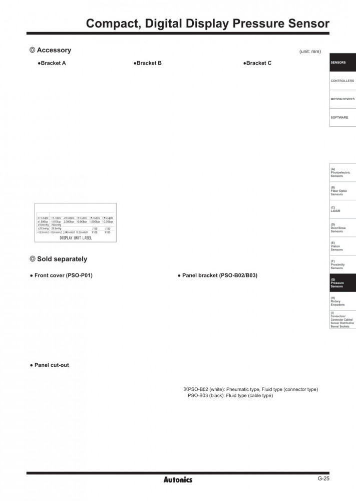 PSAN Series technical document page 4