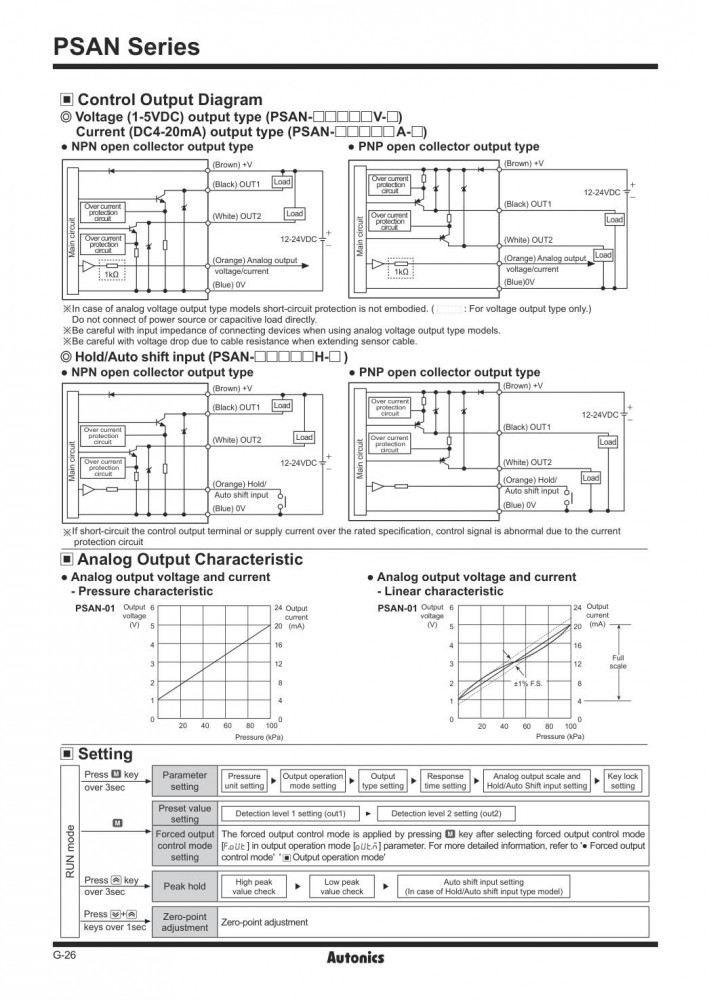 PSAN Series technical document page 5