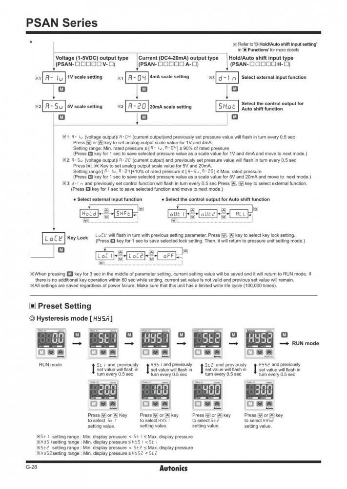 PSAN Series technical document page 7