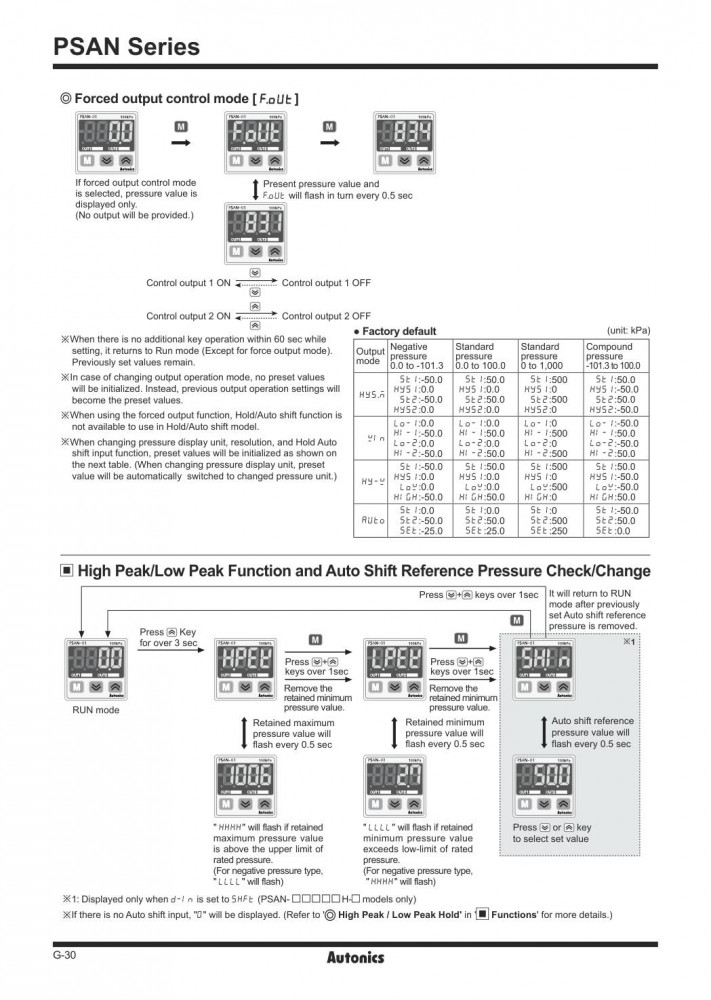 PSAN Series technical document page 9