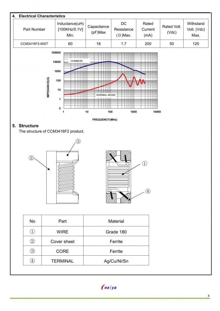 CCM3416F2-600T datasheet page 4
