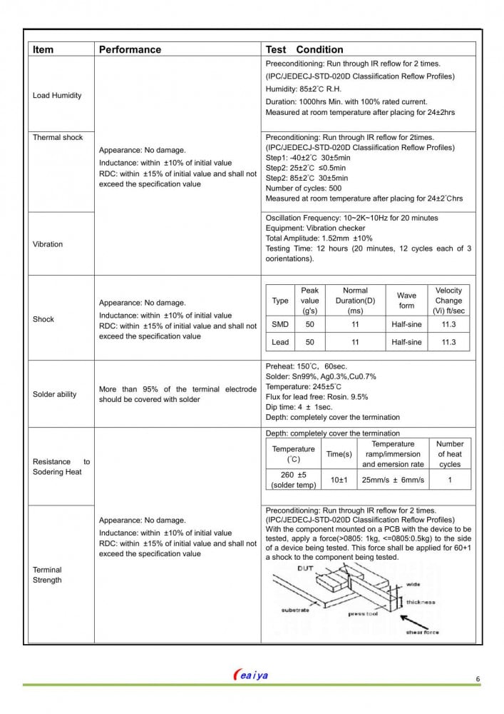CCM3416F2-600T datasheet page 6