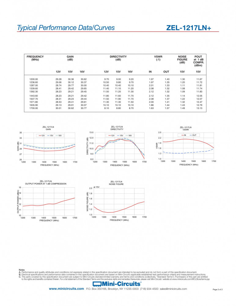 ZEL-1217LN+ datasheet page 2