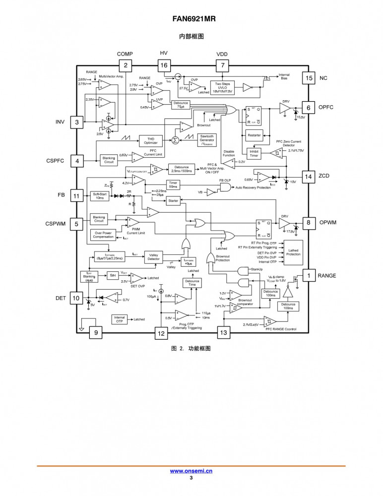 FAN6921MR technical document page 3