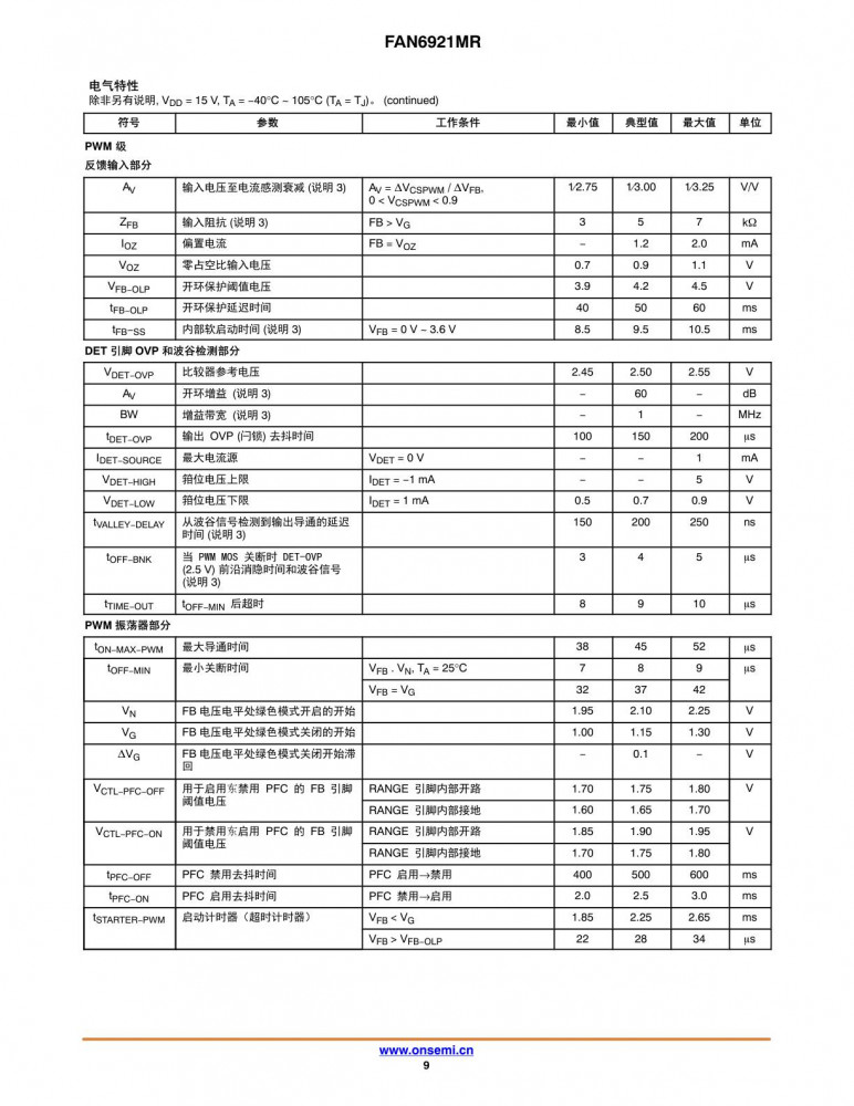 FAN6921MR technical document page 9