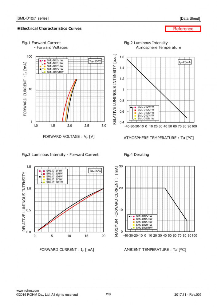ROHM SML-D12Y1WT86 document page 2