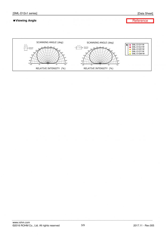 ROHM SML-D12Y1WT86 document page 3