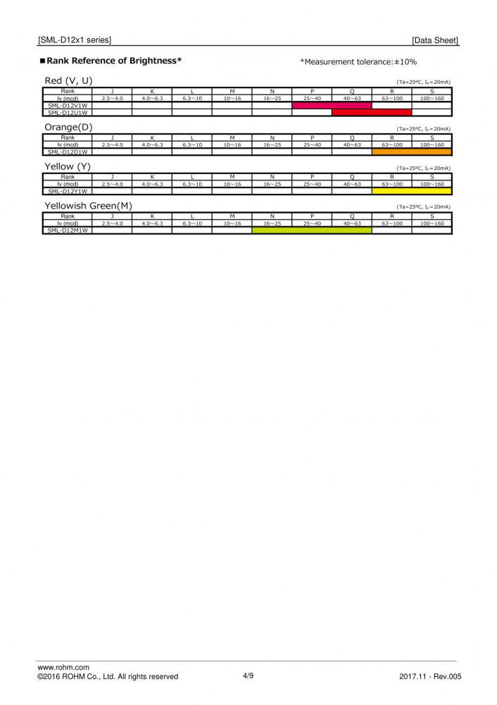 ROHM SML-D12Y1WT86 document page 4