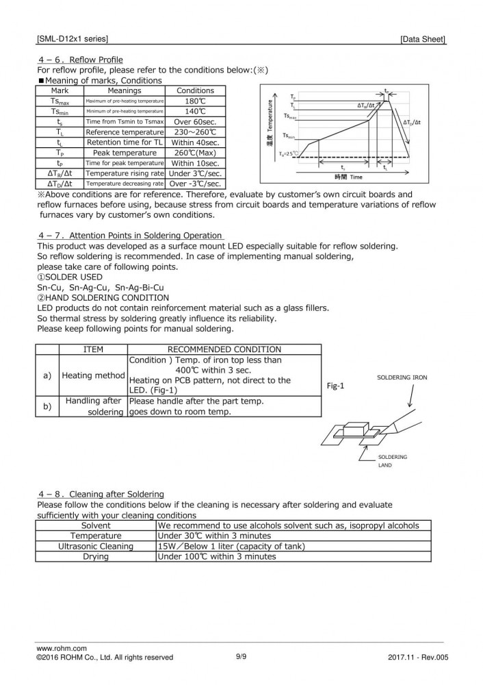 ROHM SML-D12Y1WT86 document page 9