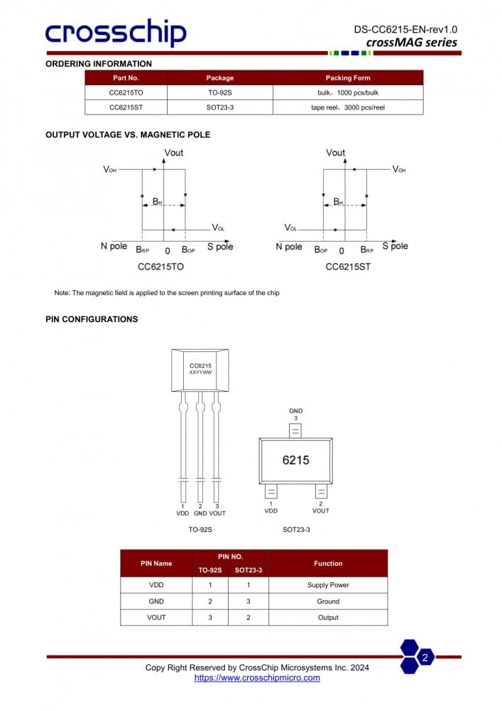 CC6215ST datasheet page 2