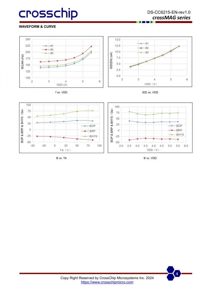 CC6215ST datasheet page 4