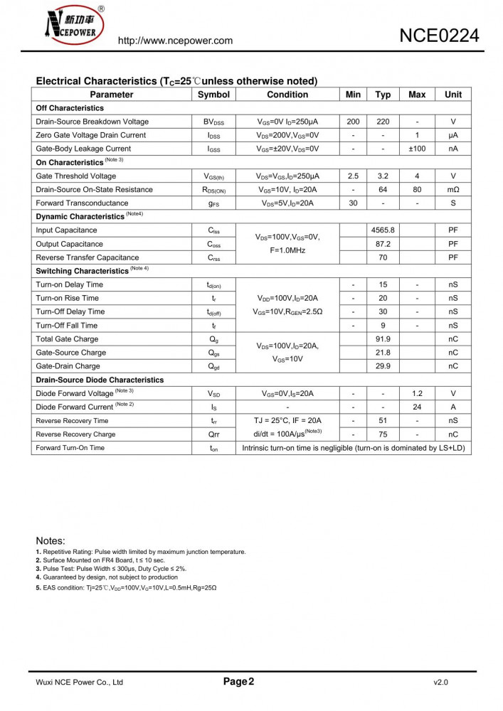 NCE0224 datasheet page 2