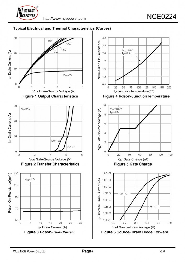 NCE0224 datasheet page 4