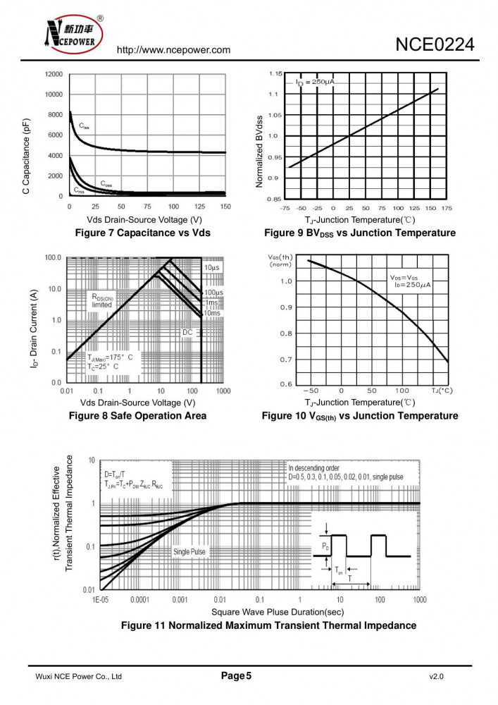 NCE0224 datasheet page 5