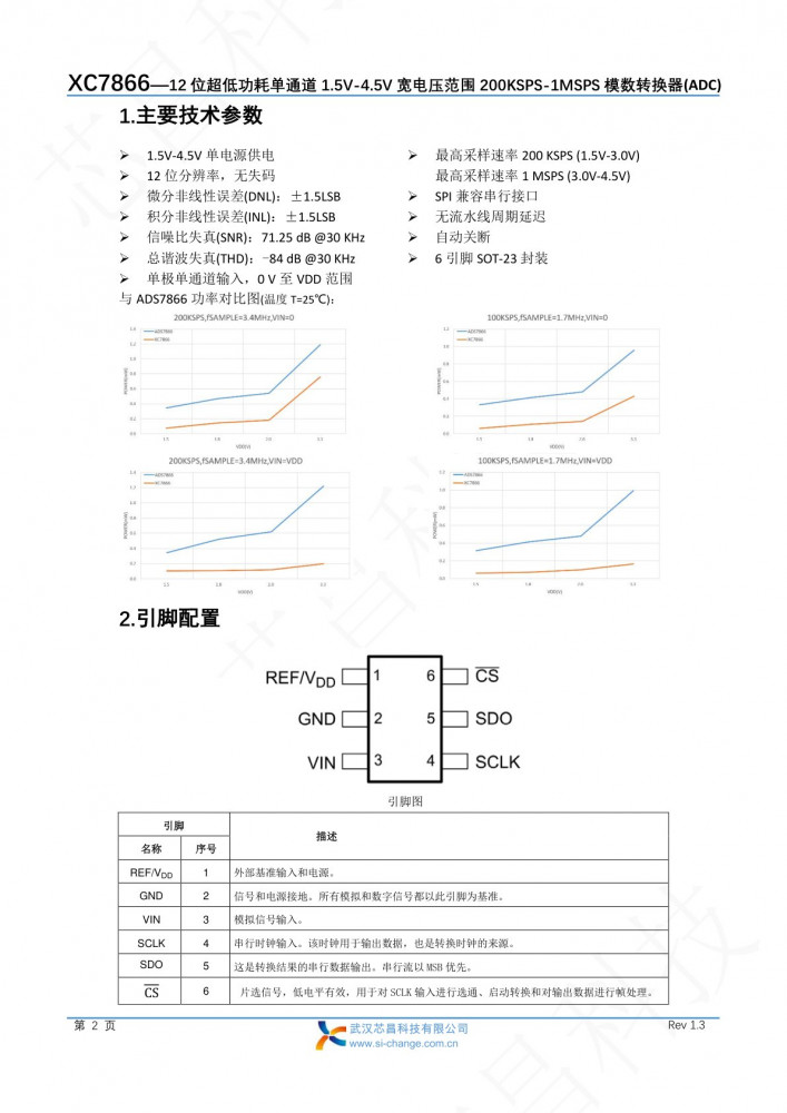 XC7866 datasheet page 2