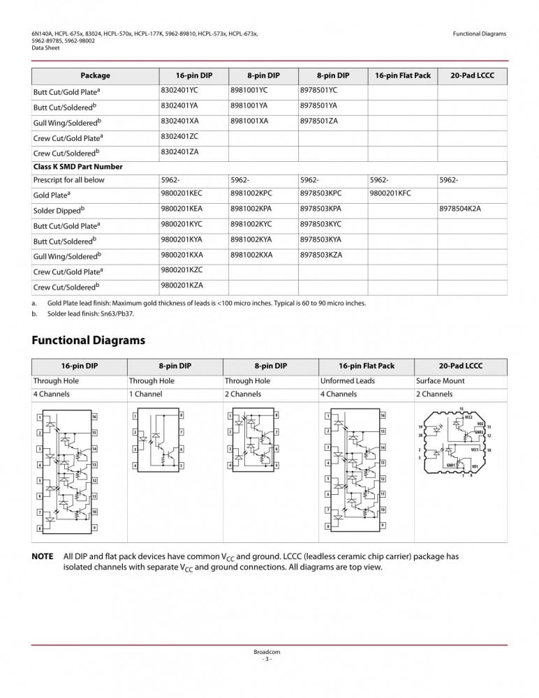 5962-8981001PC datasheet page 3