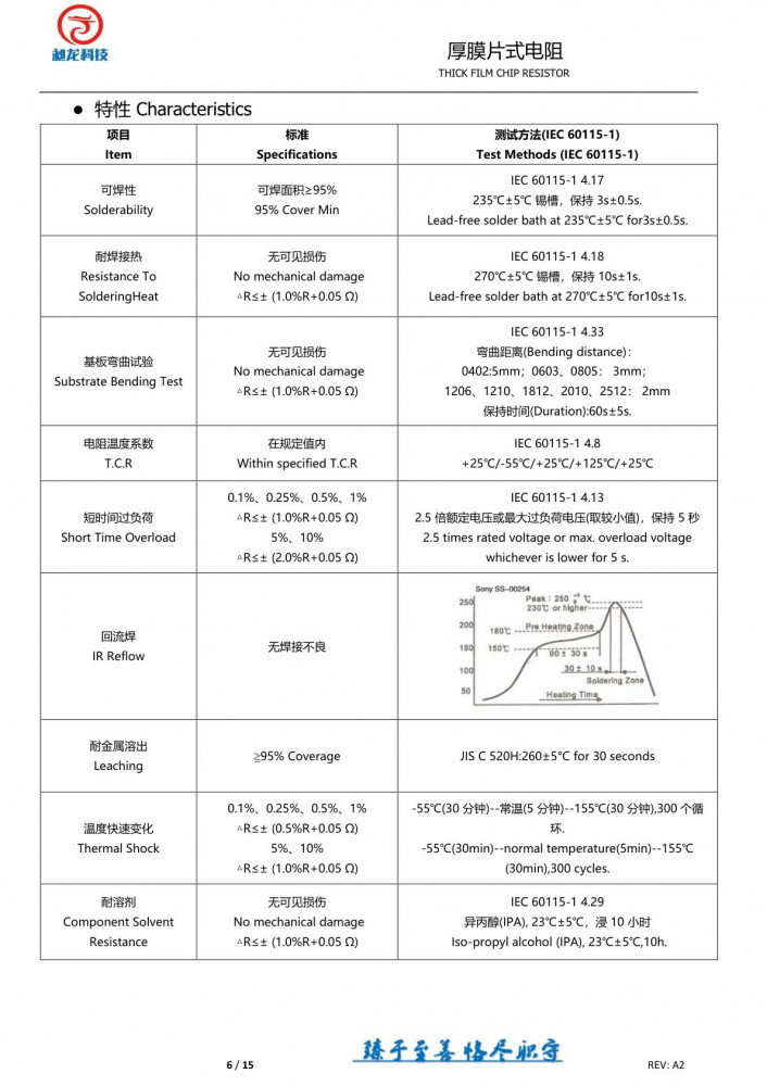 CHANGLONG thick film resistor datasheet page 6