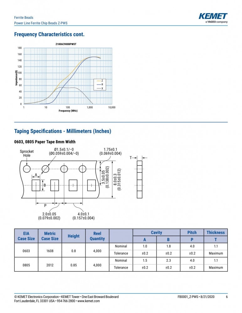 KEMET Z-PWS datasheet page 6