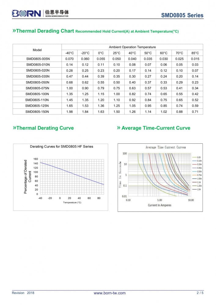 BORN SMD0805 HF Series datasheet page 2