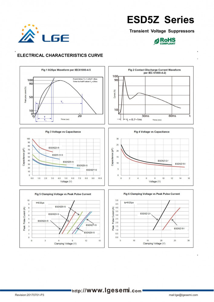 ESD5Z series datasheet page 3