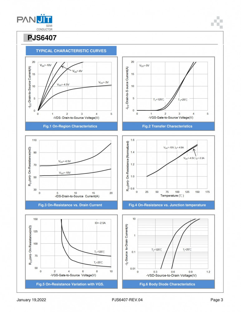 PJS6407 datasheet page 3