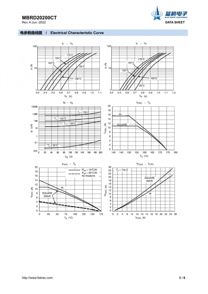 MBRD20200CT-01 datasheet page 3