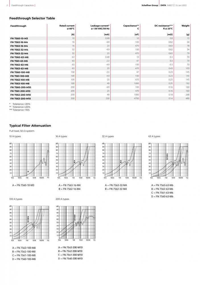 FN7560 series datasheet page 2