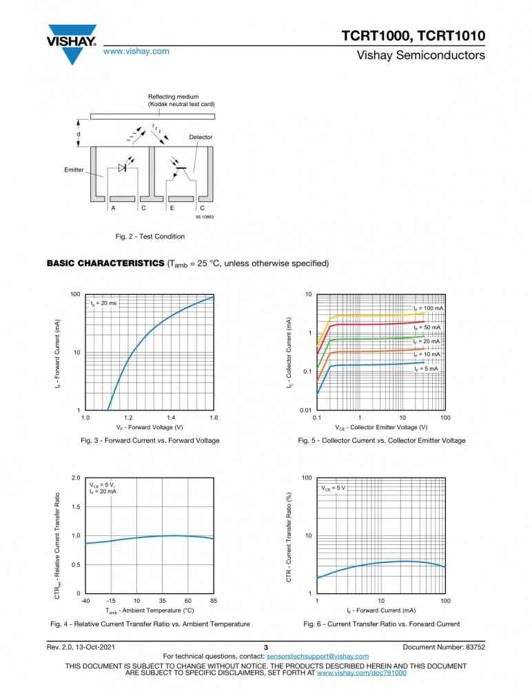 TCRT1010 datasheet page 3