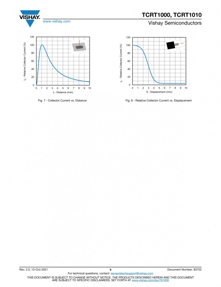 TCRT1010 datasheet page 4
