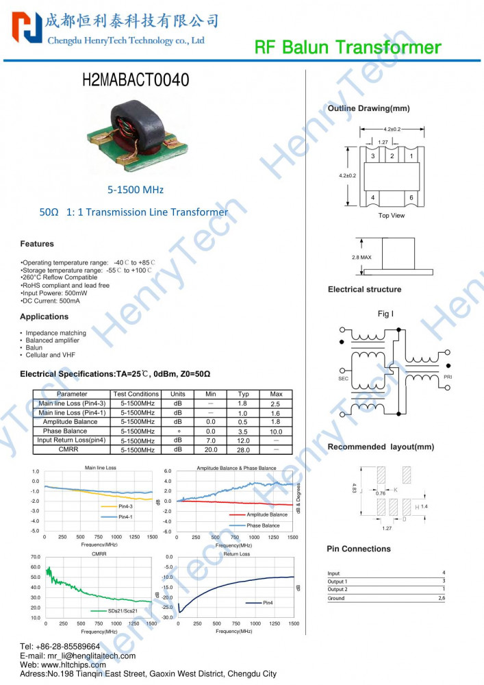 H2MABACT0040 datasheet page 1