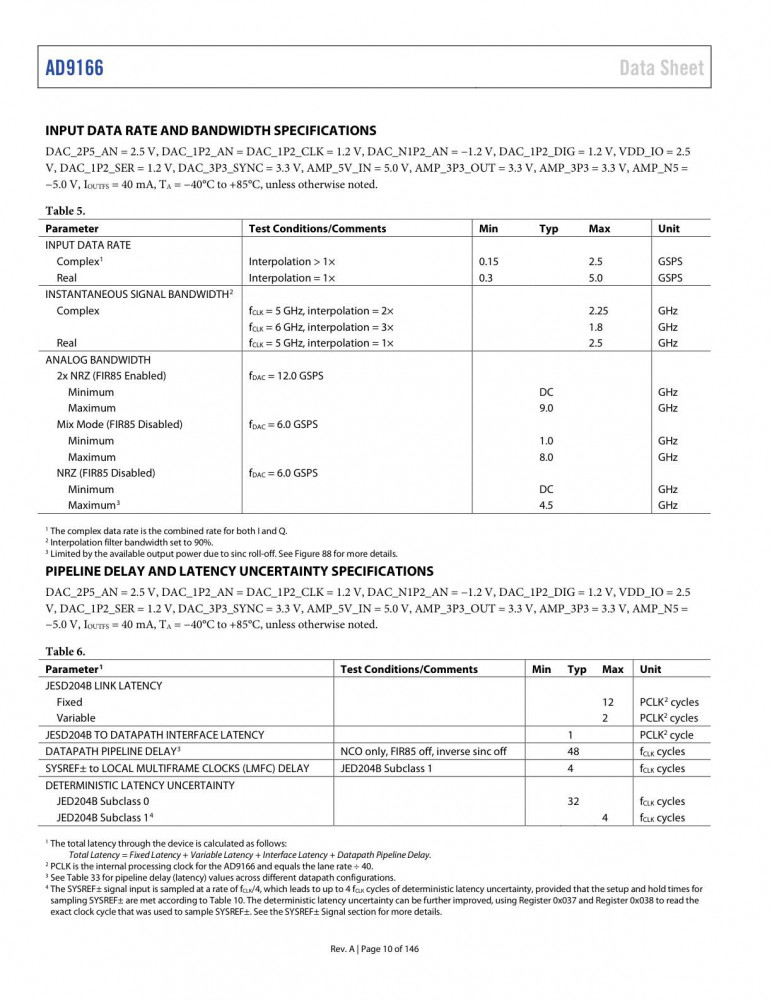 AD9166 datasheet page 10