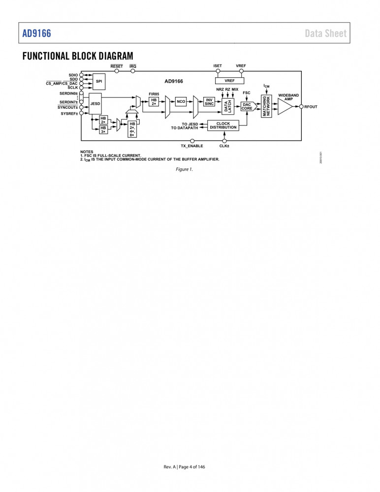 AD9166 datasheet page 4