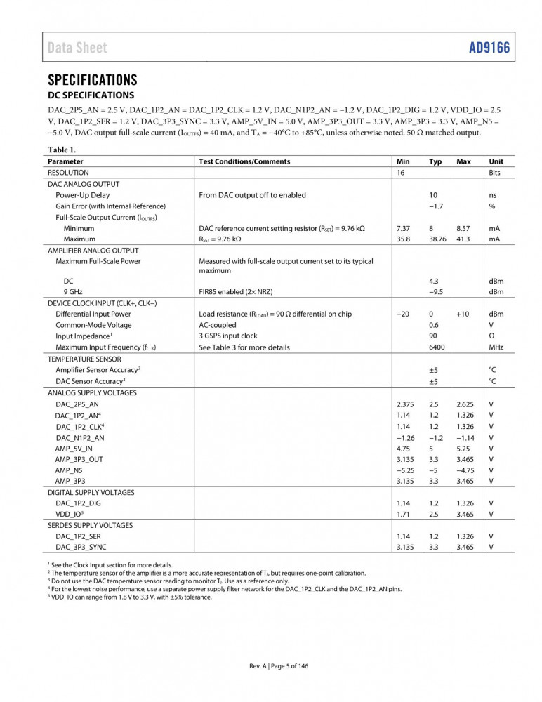 AD9166 datasheet page 5