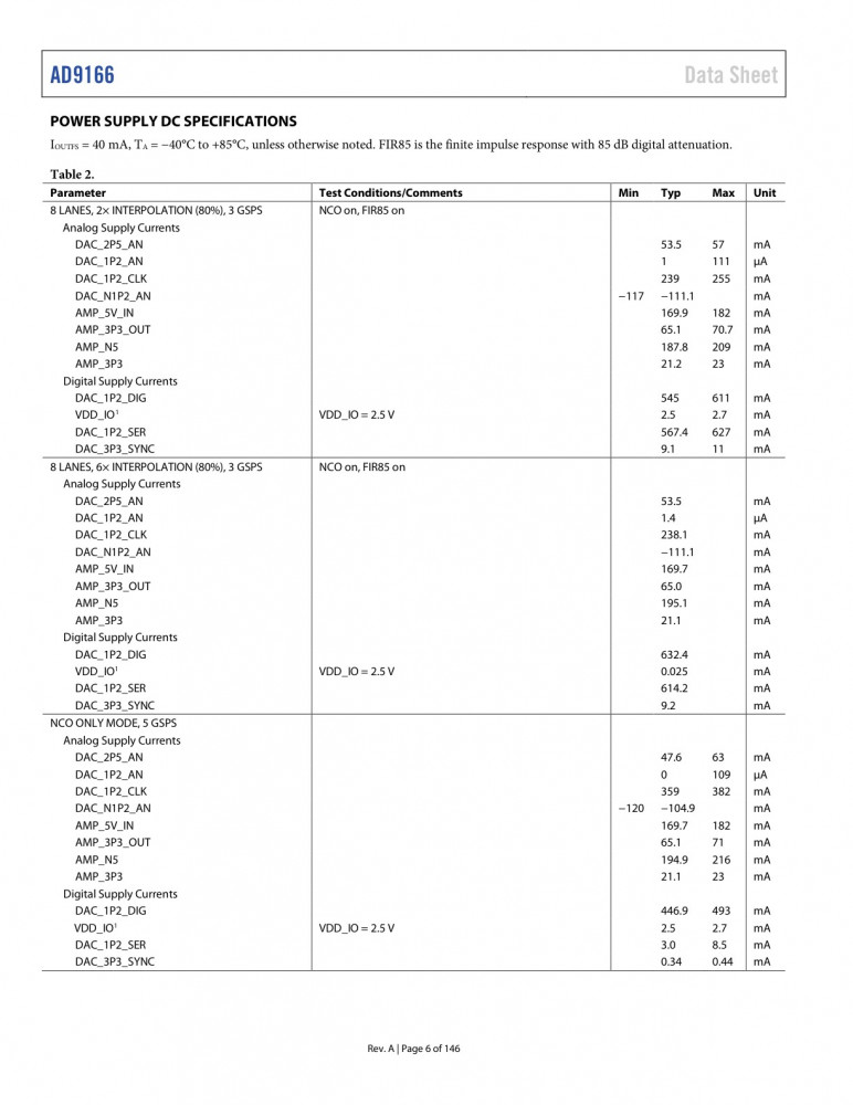 AD9166 datasheet page 6