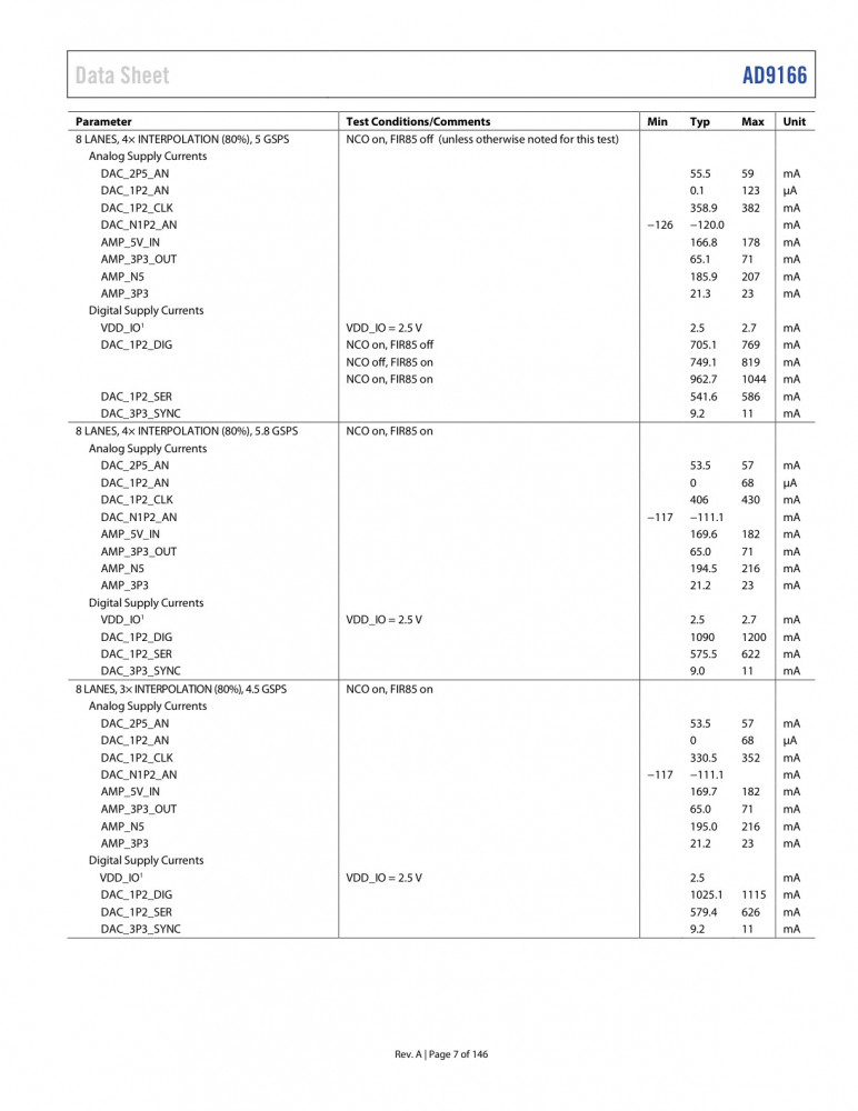 AD9166 datasheet page 7