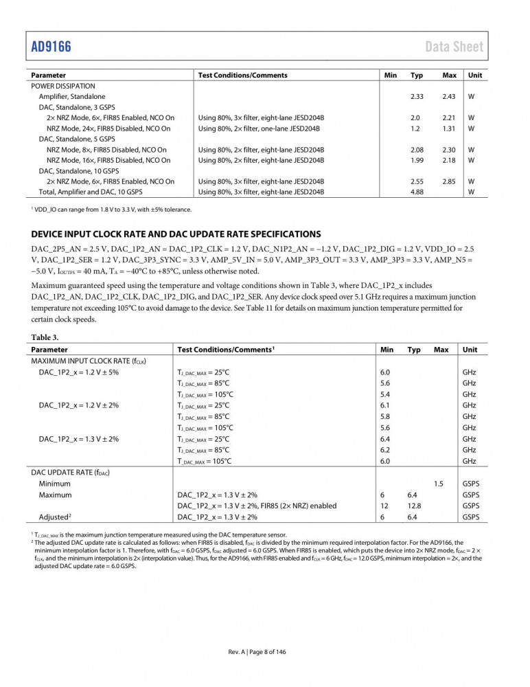 AD9166 datasheet page 8