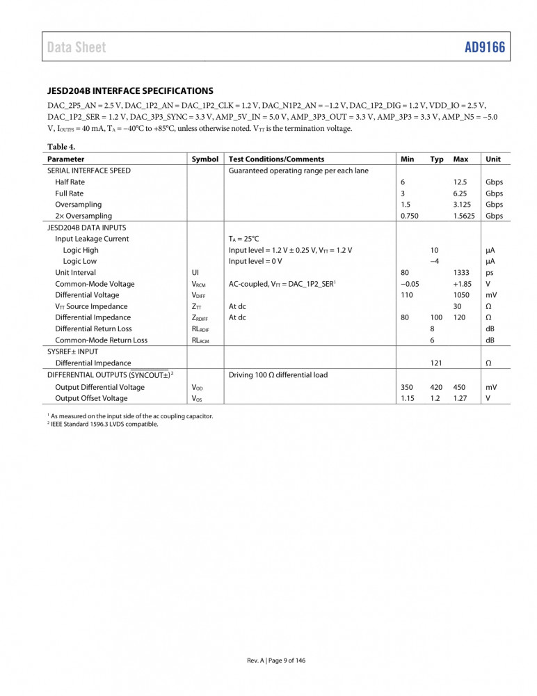 AD9166 datasheet page 9
