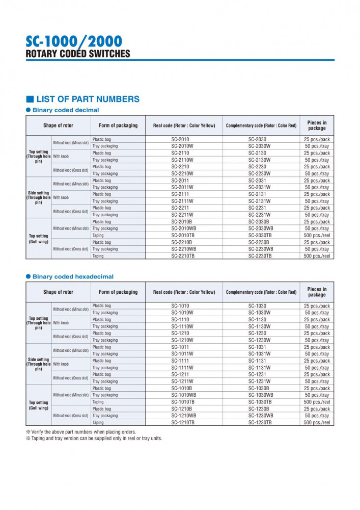 Nidec SC series datasheet page 2